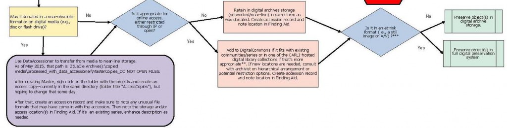 POWRR + daily life – Digital POWRR: Preserving digital Objects With ...